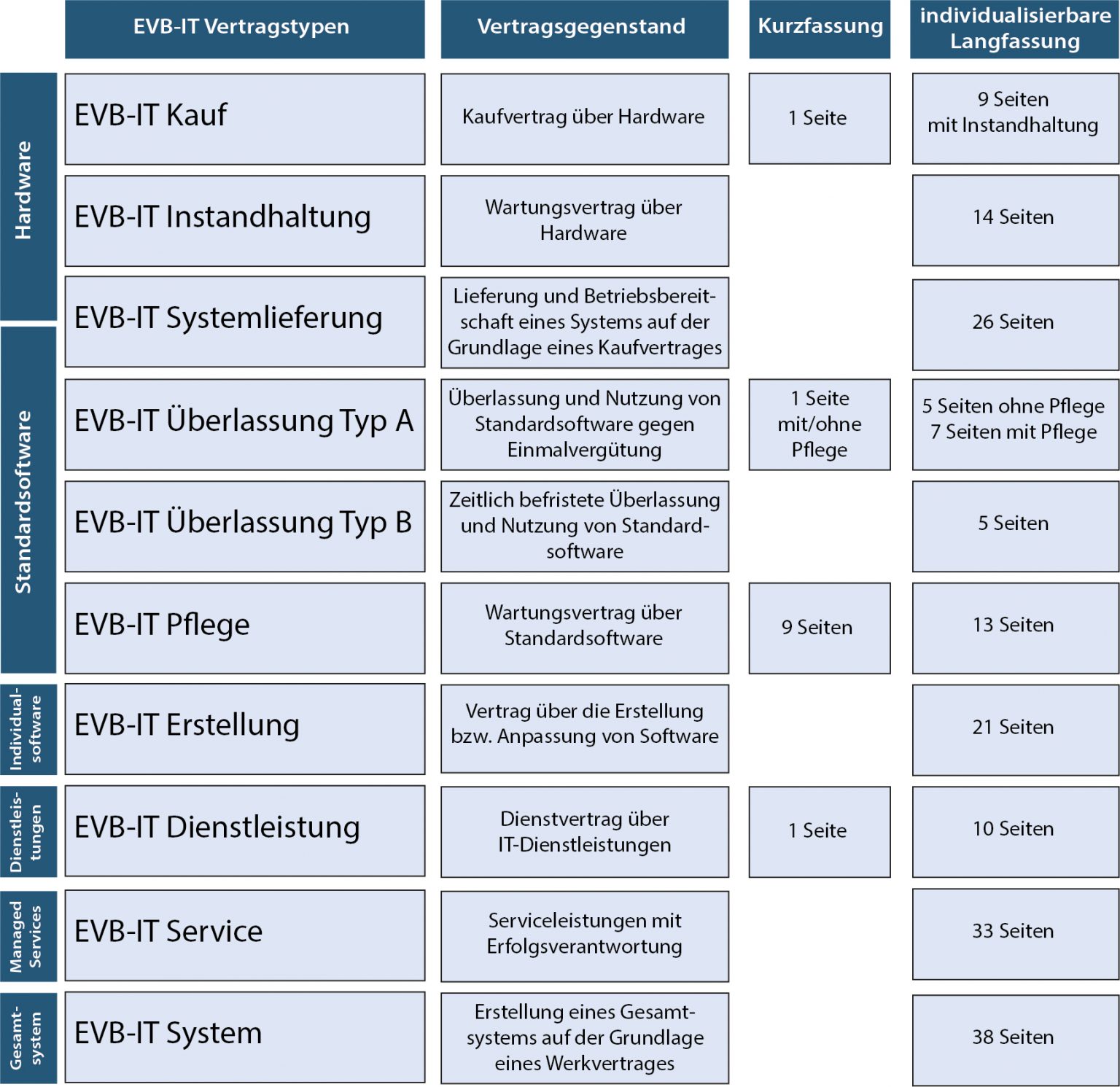 Ergänzende Vertragsbedingungen für die Beschaffung von IT-Leistungen ...